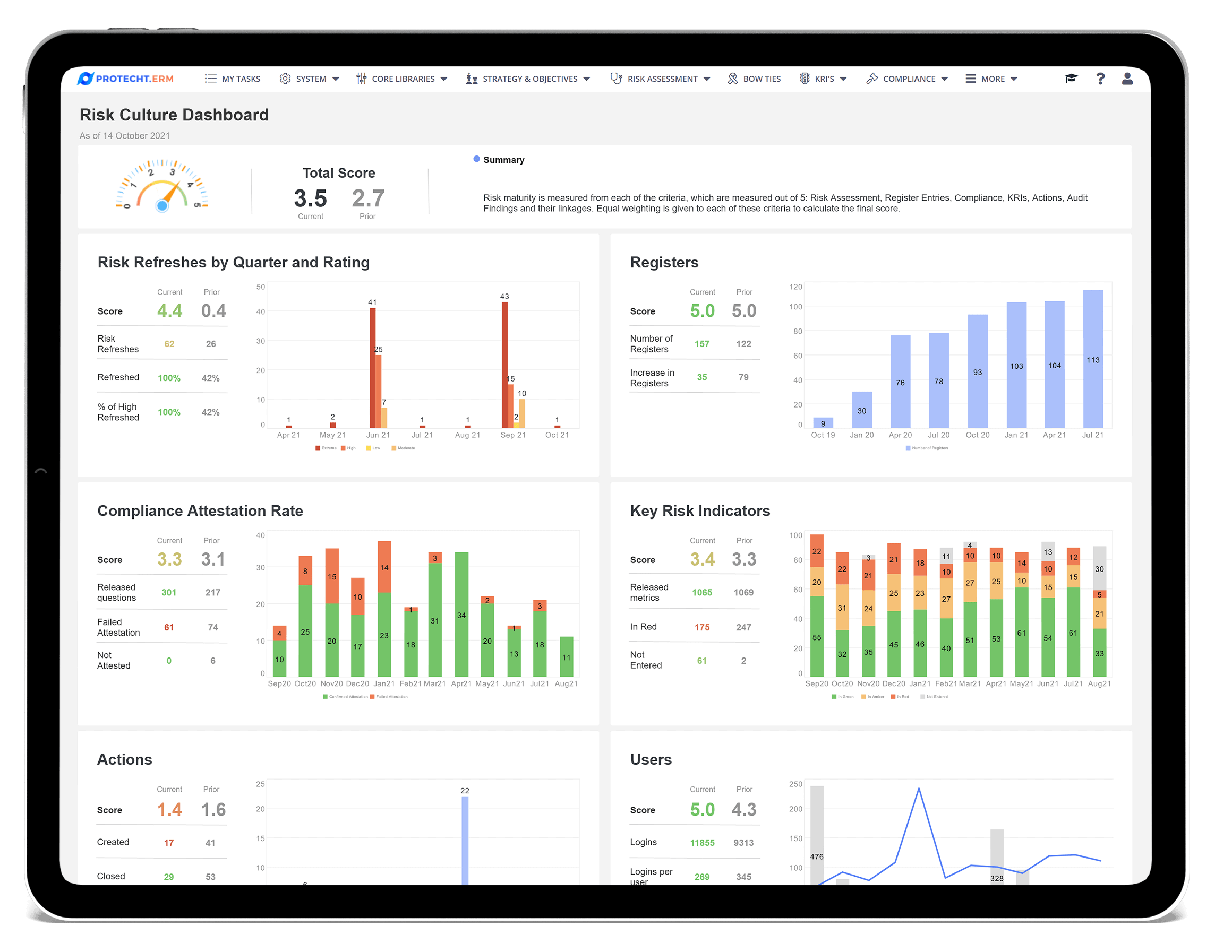 Enterprise Risk Management (ERM ) Software Solutions | Protecht