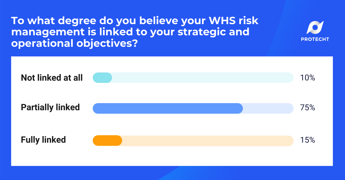 A Risk Management Framework for WHS. WHS Series Session 3.
