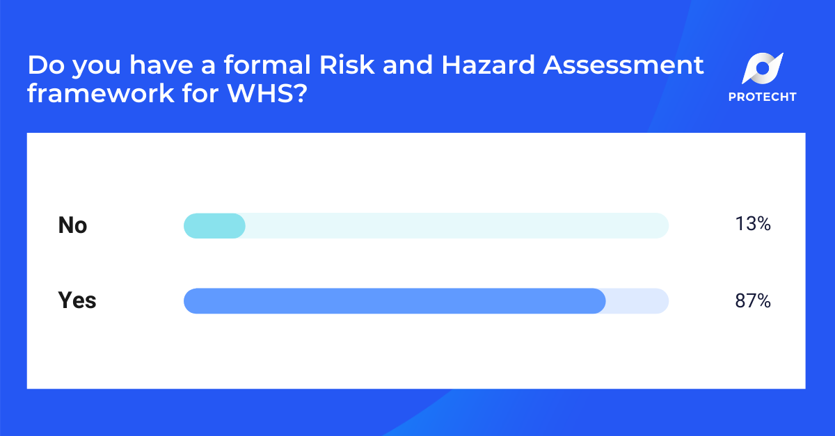 Risk and Hazard Assessment. WHS Series Session 4.