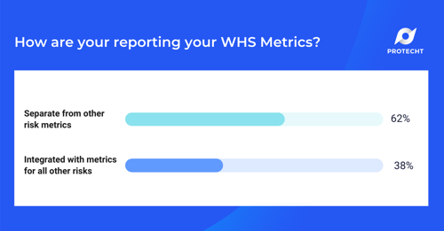 Identifying, Tracking, Monitoring and Reporting WHS Risk Metrics. WHS ...