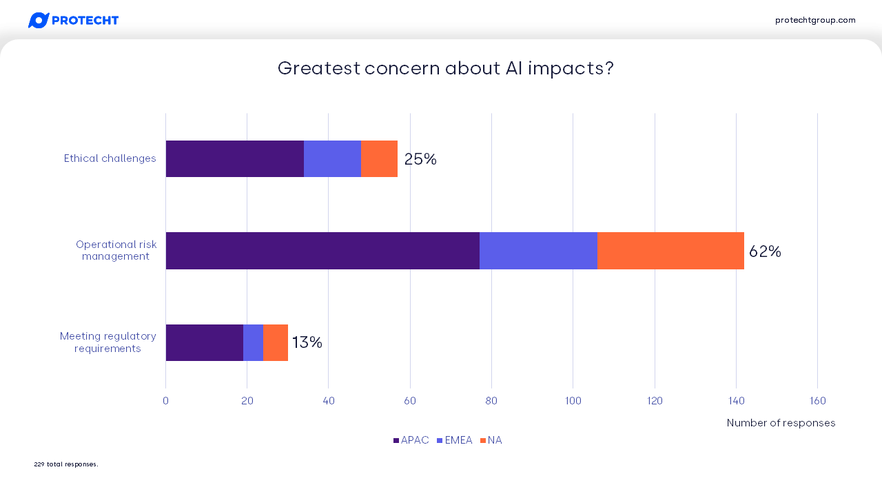 The AI revolution is here: Poll results and Q&A. UK