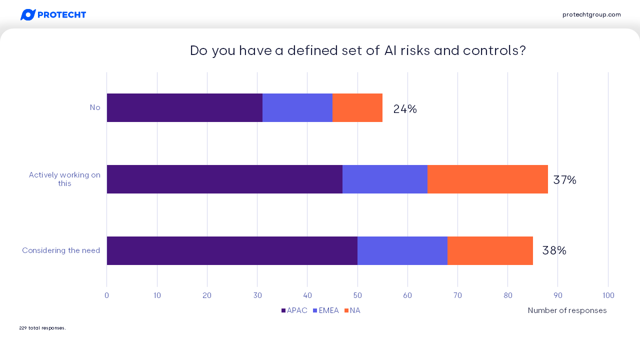 The AI revolution is here: Poll results and Q&A.