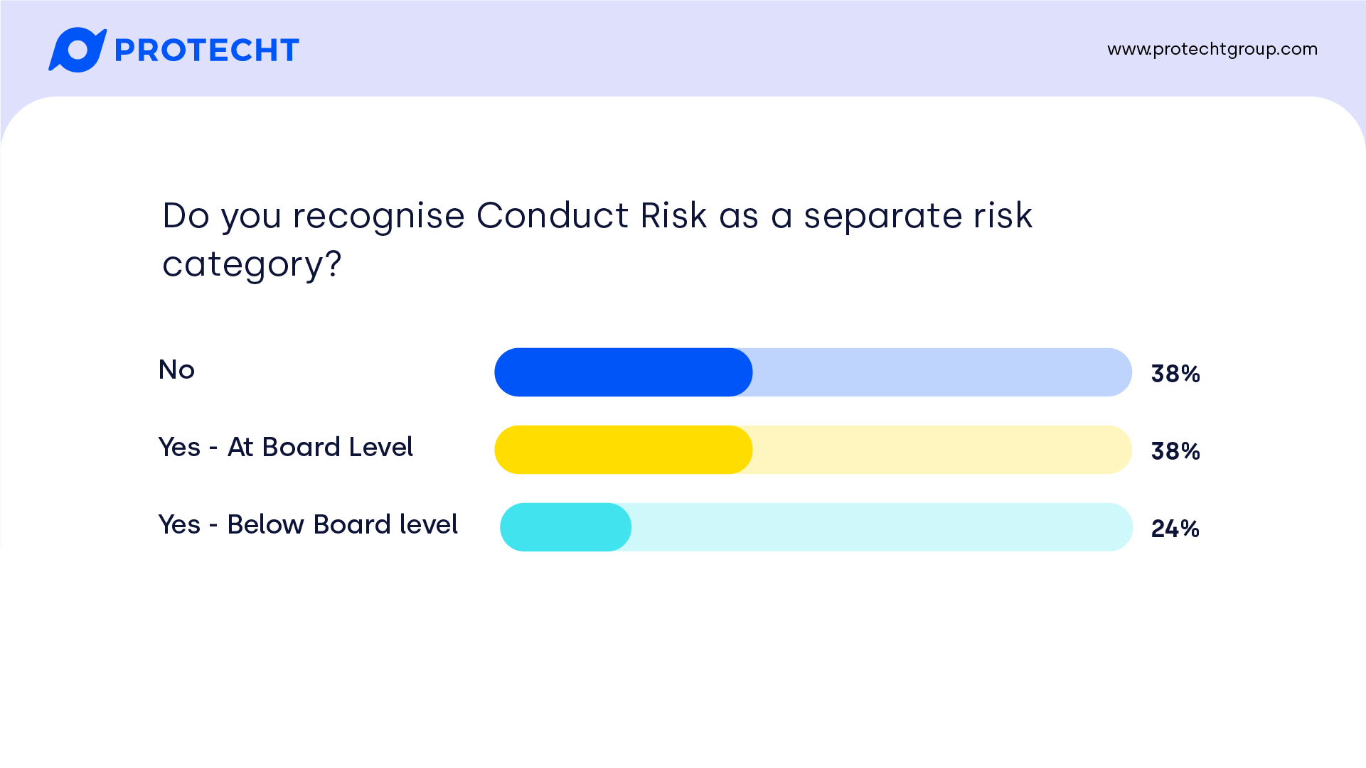 Culture, conduct and capability: Poll results and Q&A. AU