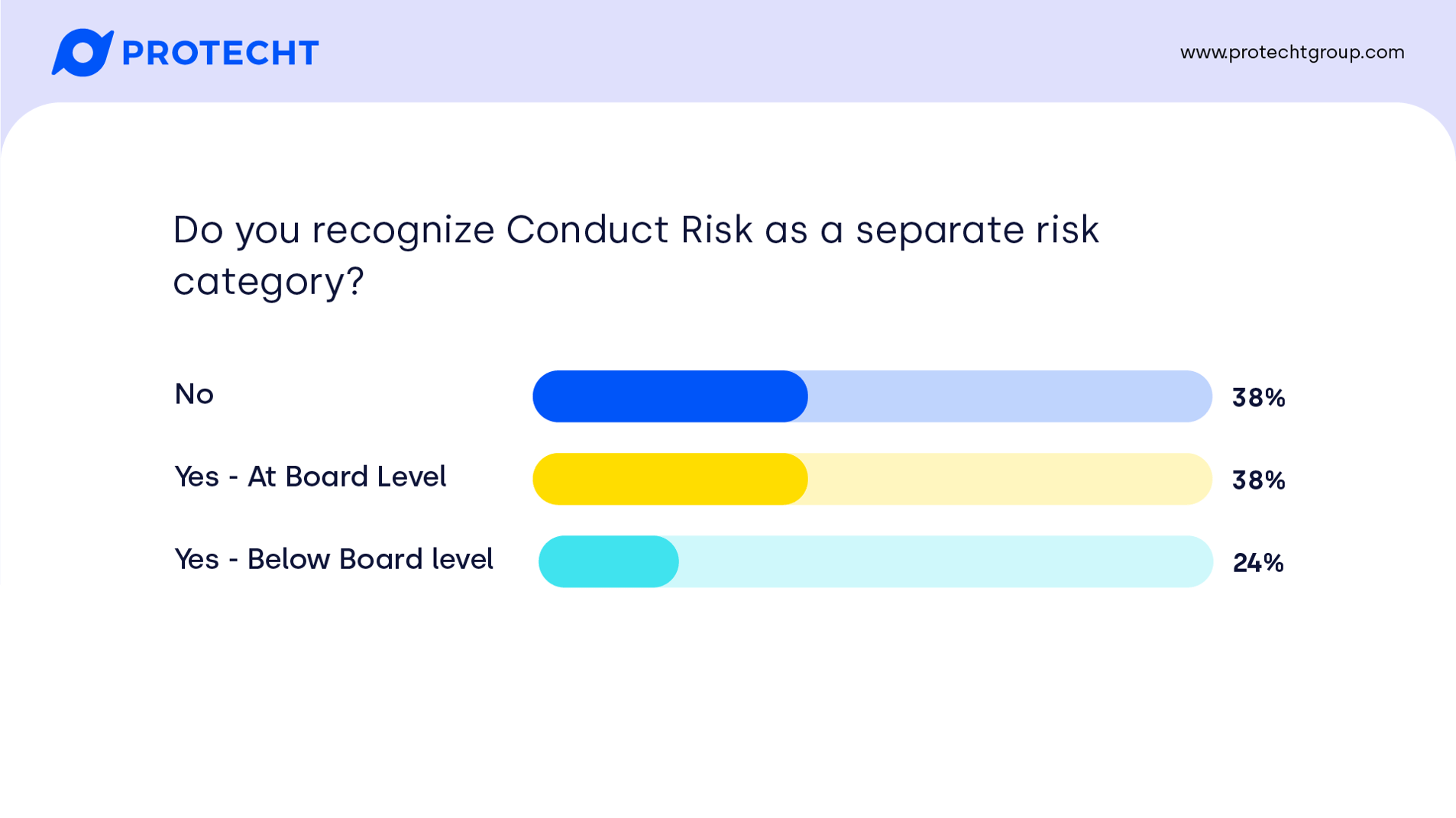 Culture, conduct and capability: Poll results and Q&A. USA