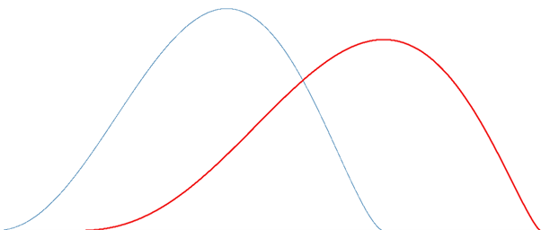 What’s that control worth anyway? USA