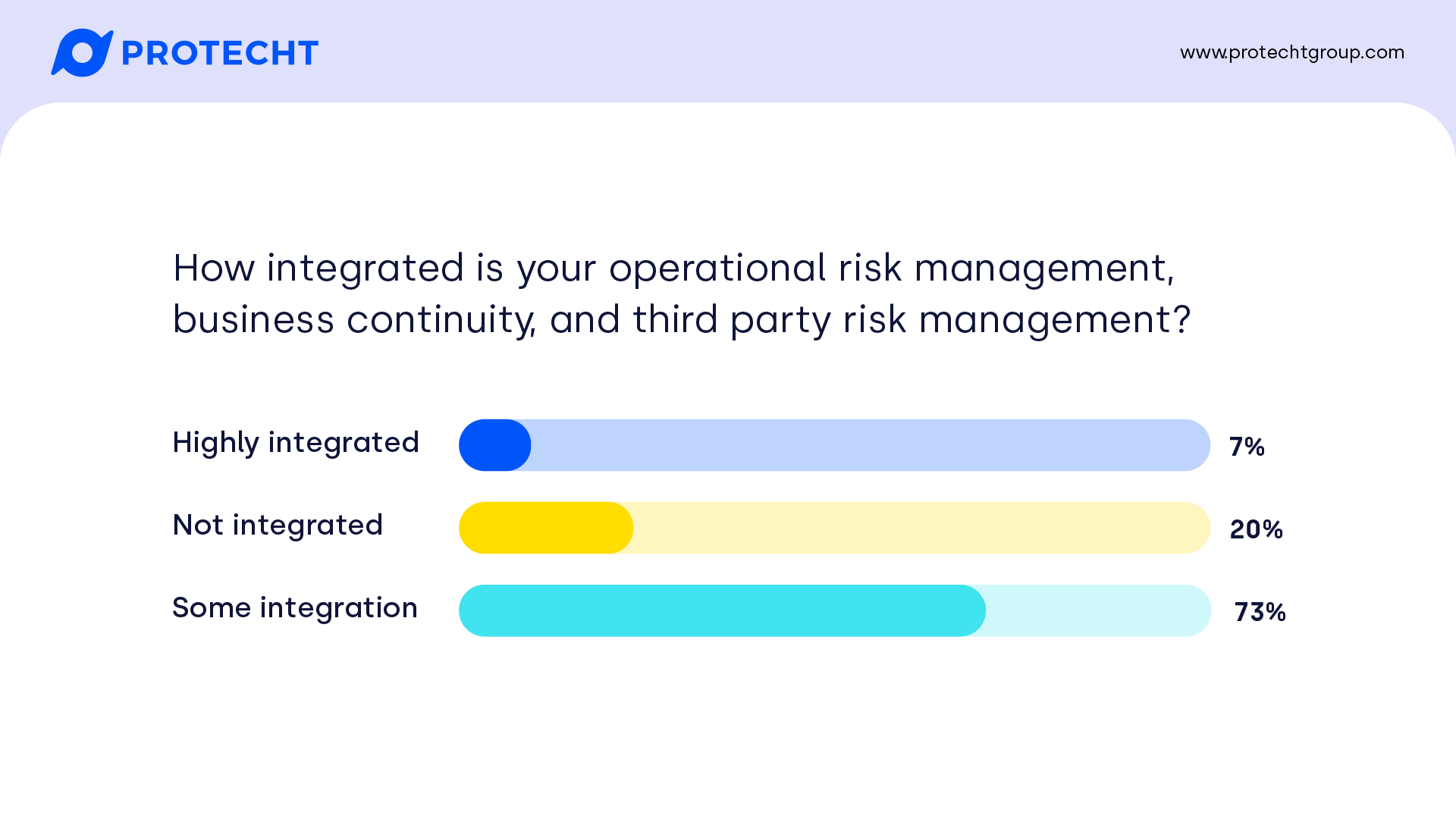 CPS 230 webinar: Poll results and Q&A. AU