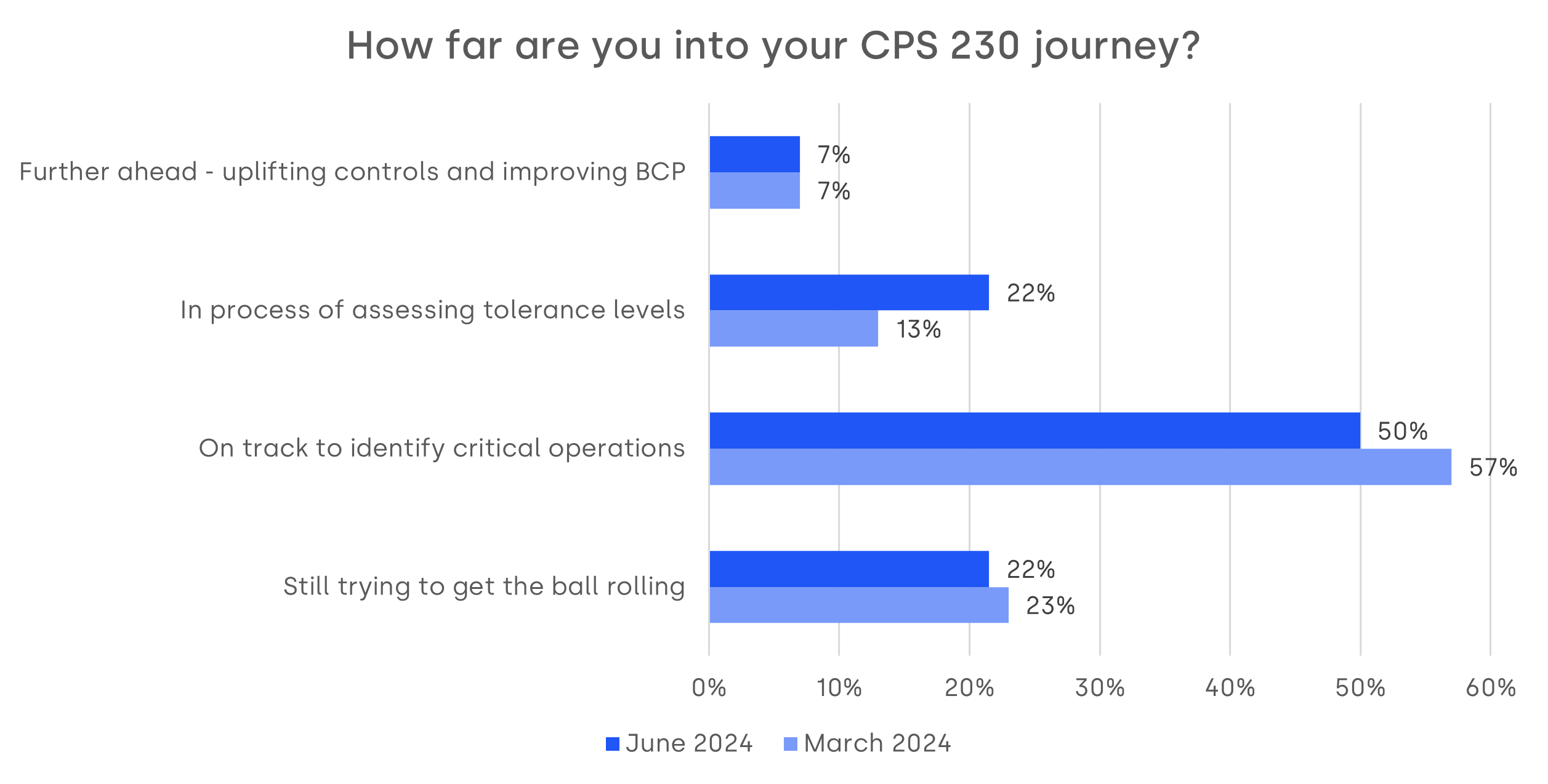 The road to CPS 230: Getting intimate with your material service ...