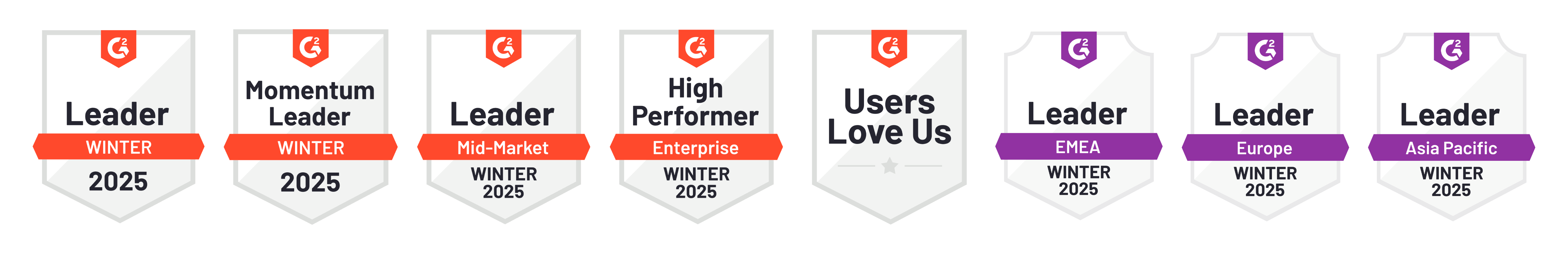 Protecht recognised as a leader in G2 Winter 2025 Grid Report for risk ...