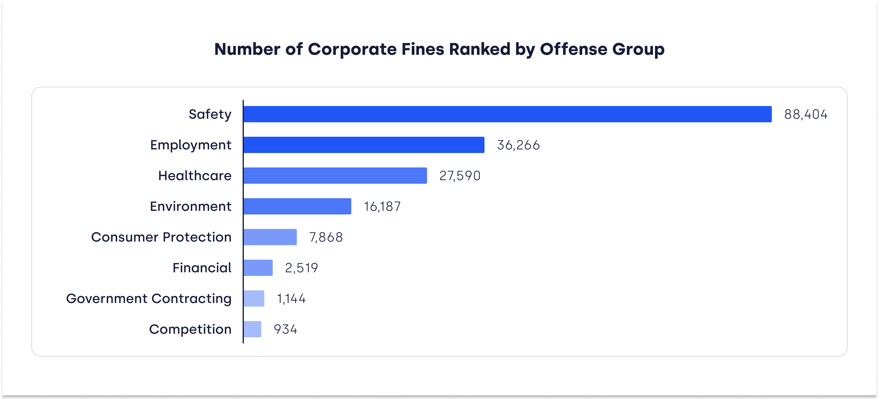 The U.S.'s Most Expensive Corporate Mistakes | Protecht USA