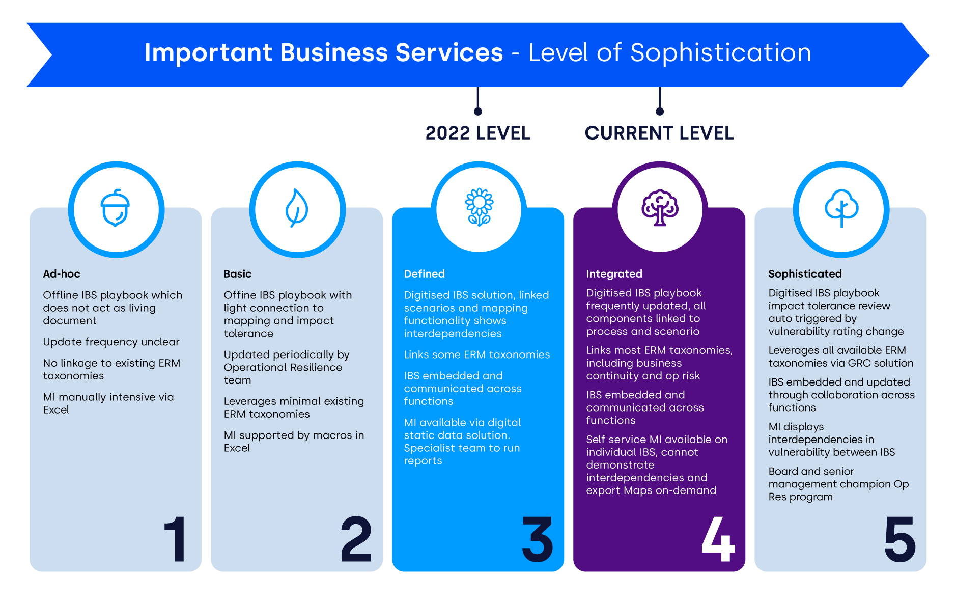 UK operational resilience: Moving past the deadline. UK