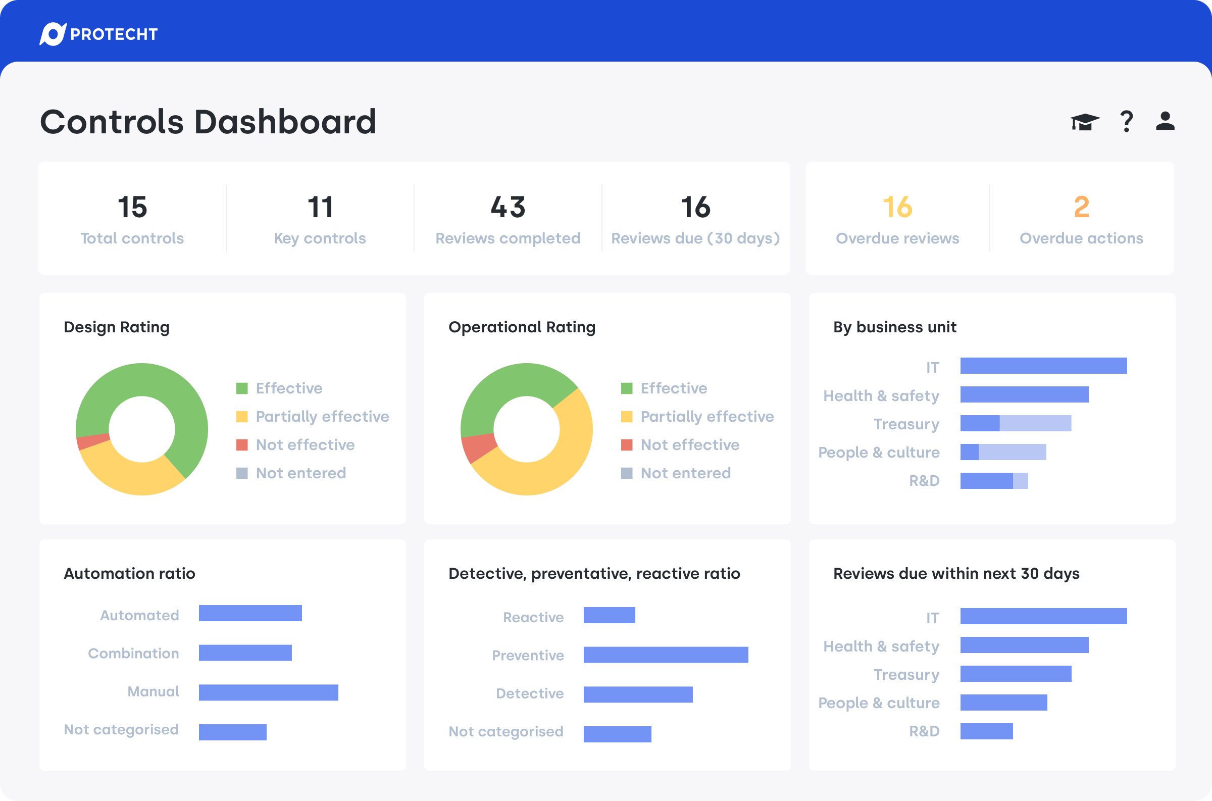 Enhanced controls: The revised UK Corporate Governance Code. UK