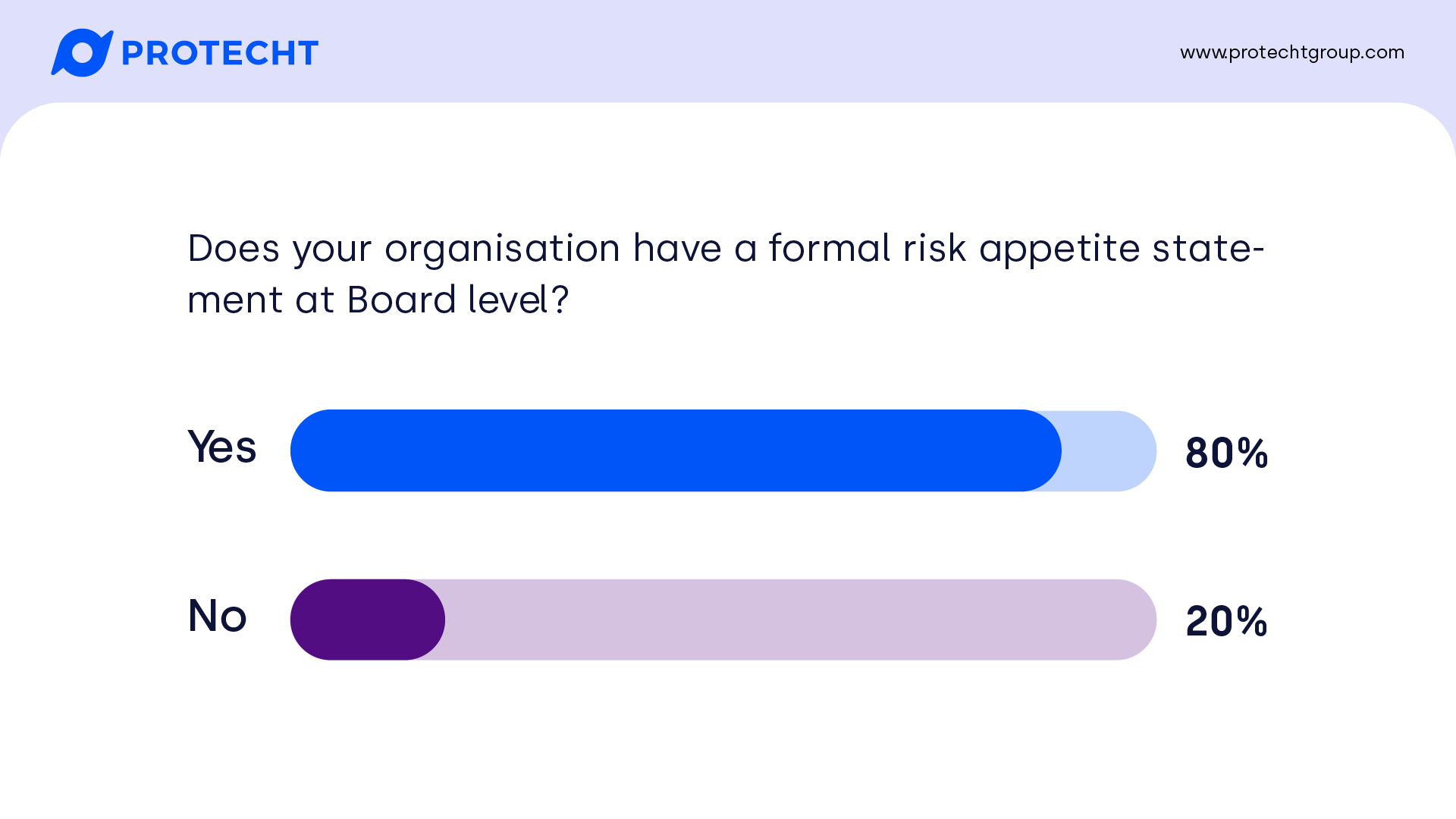 Risk metrics in action webinar: Poll results and Q&A. AU