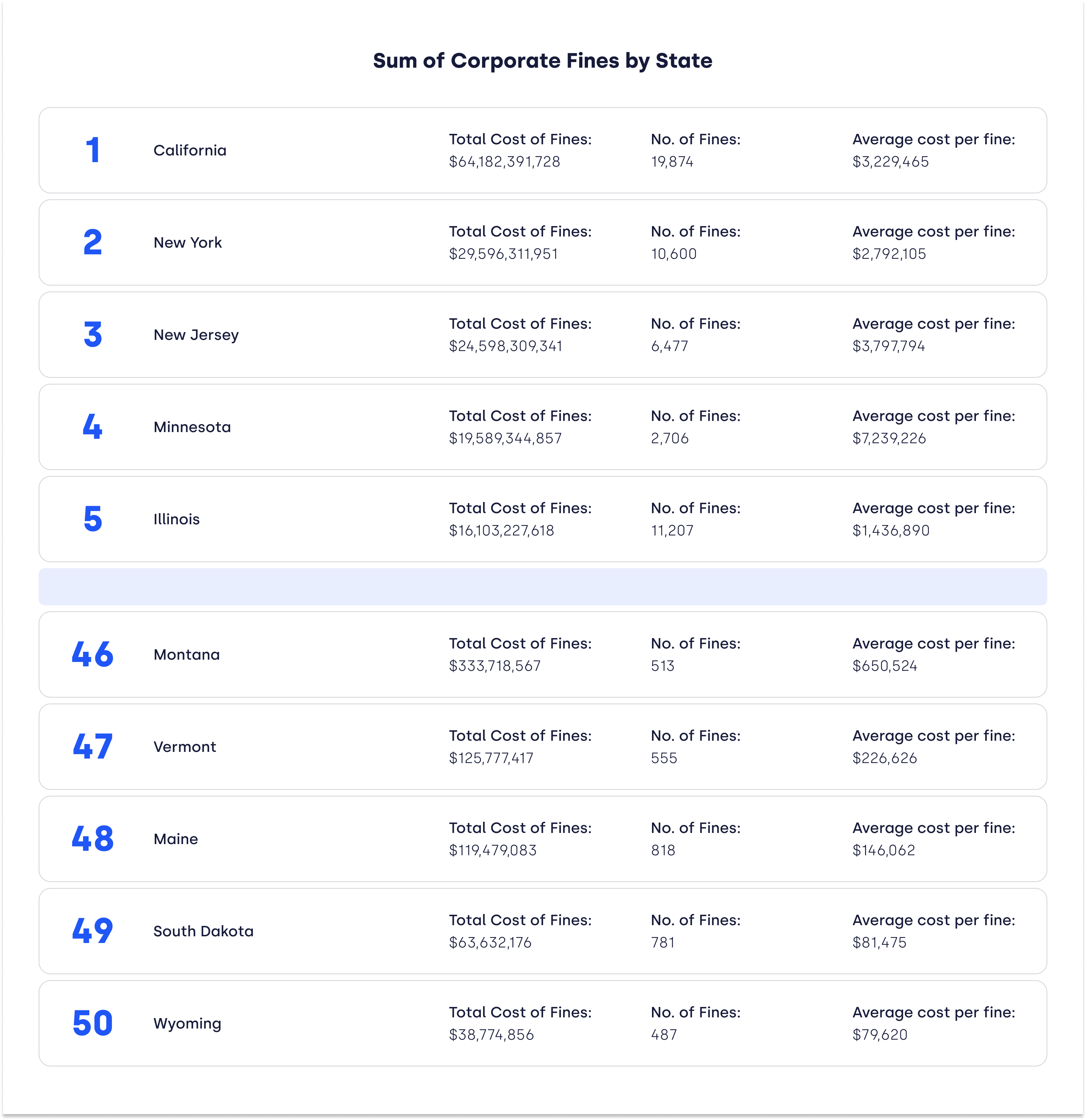 The U.S.'s Most Expensive Corporate Mistakes | Protecht USA