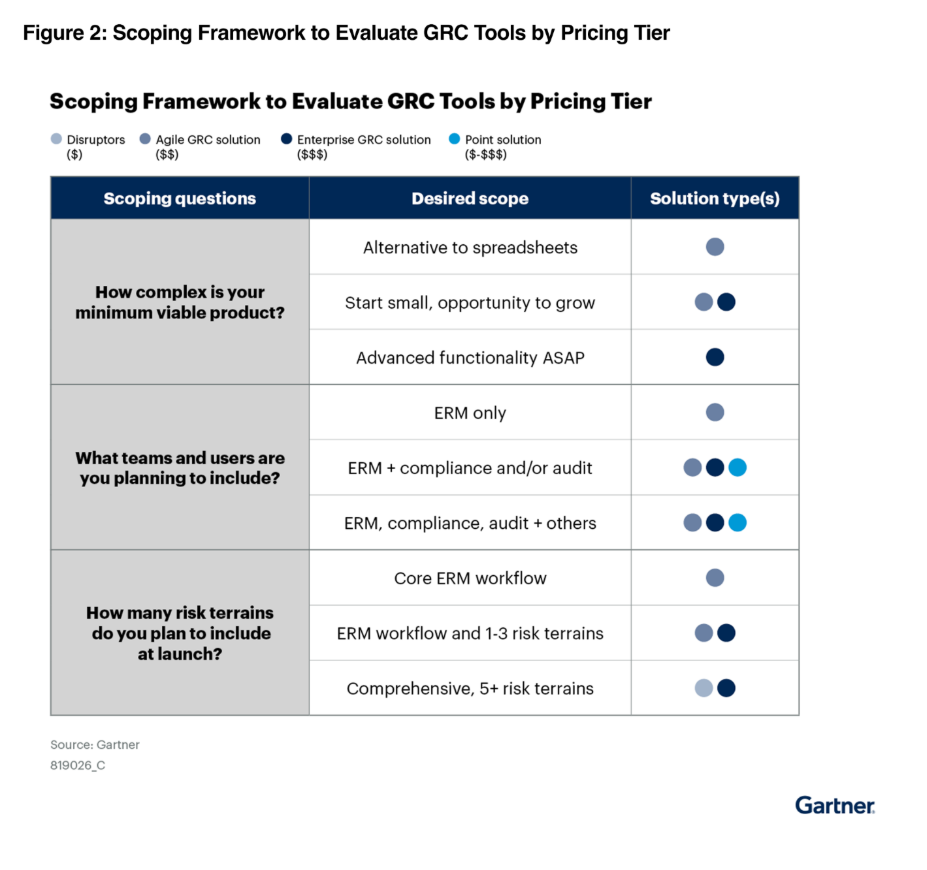 Is scope creep your biggest risk? How to right-size your GRC investment. AU