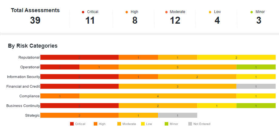 Vendor risk management webinar: Poll results and Q&A. USA