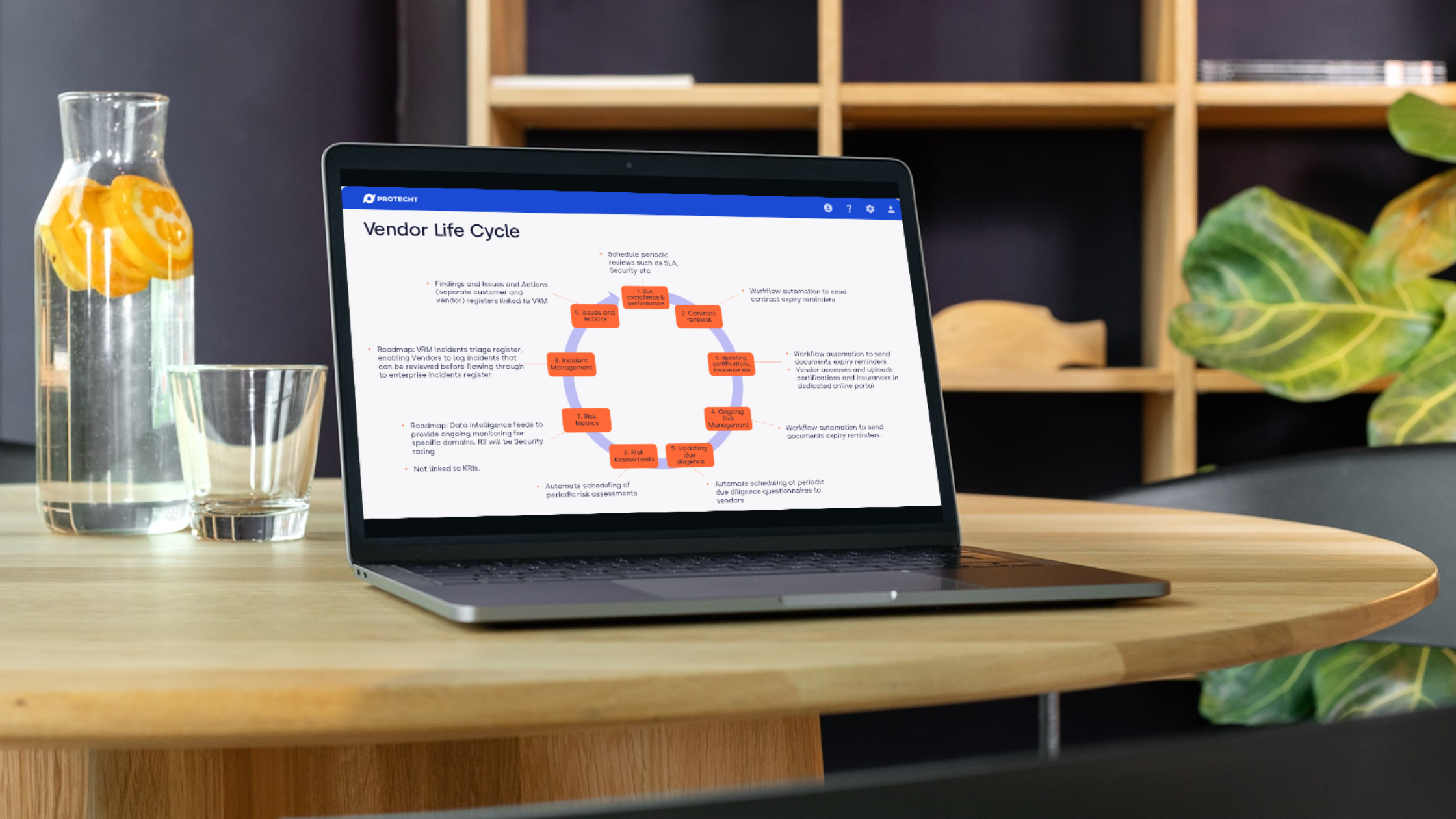 9 ways you can use Protecht's VRM module for ongoing monitoring USA
