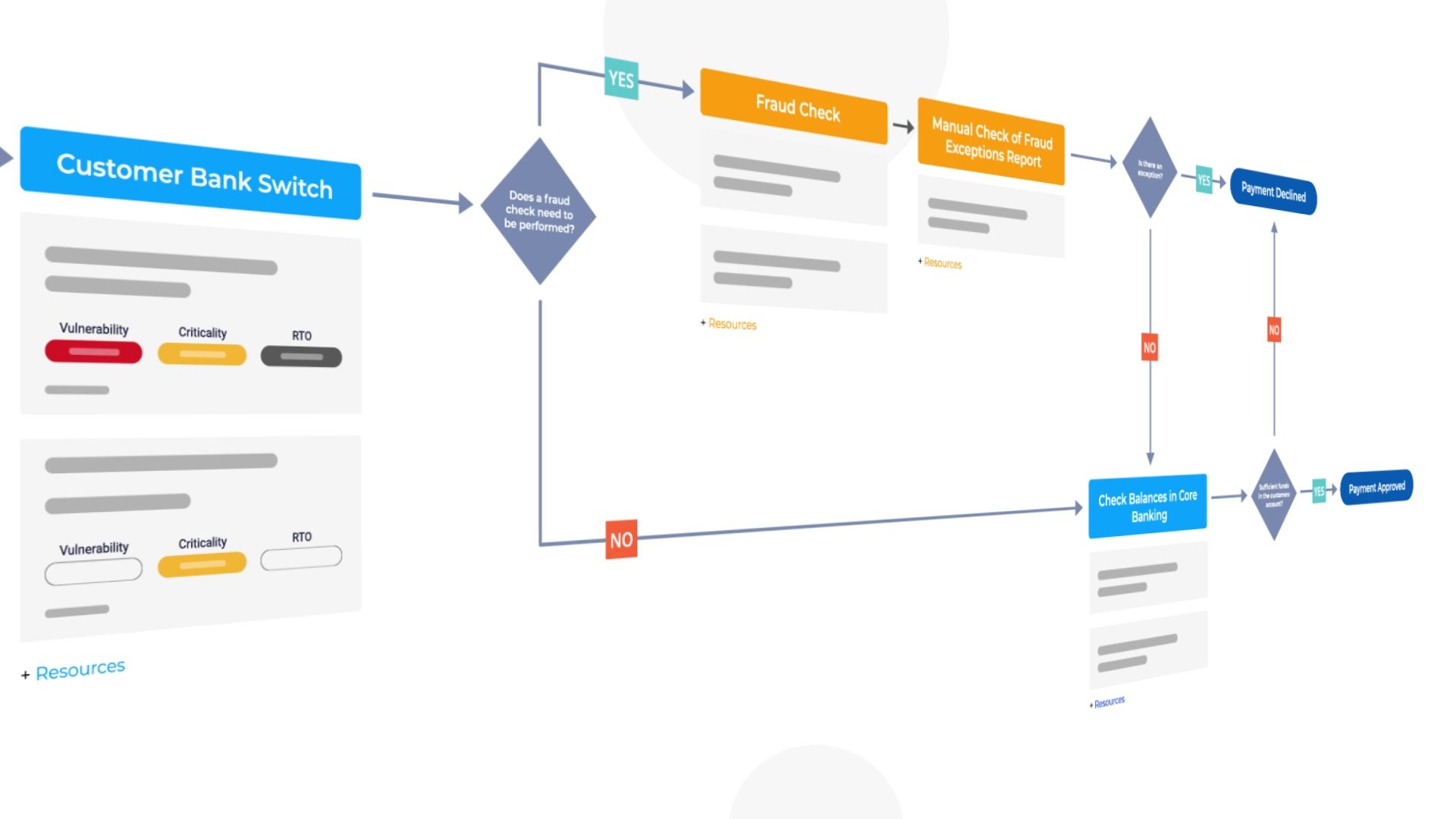 Protecht launches new tool to help organisations prepare, withstand ...