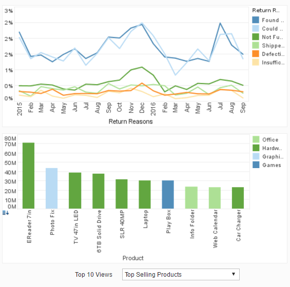 Protecht.ERM Features InetSoft Powered Analytics And Reporting