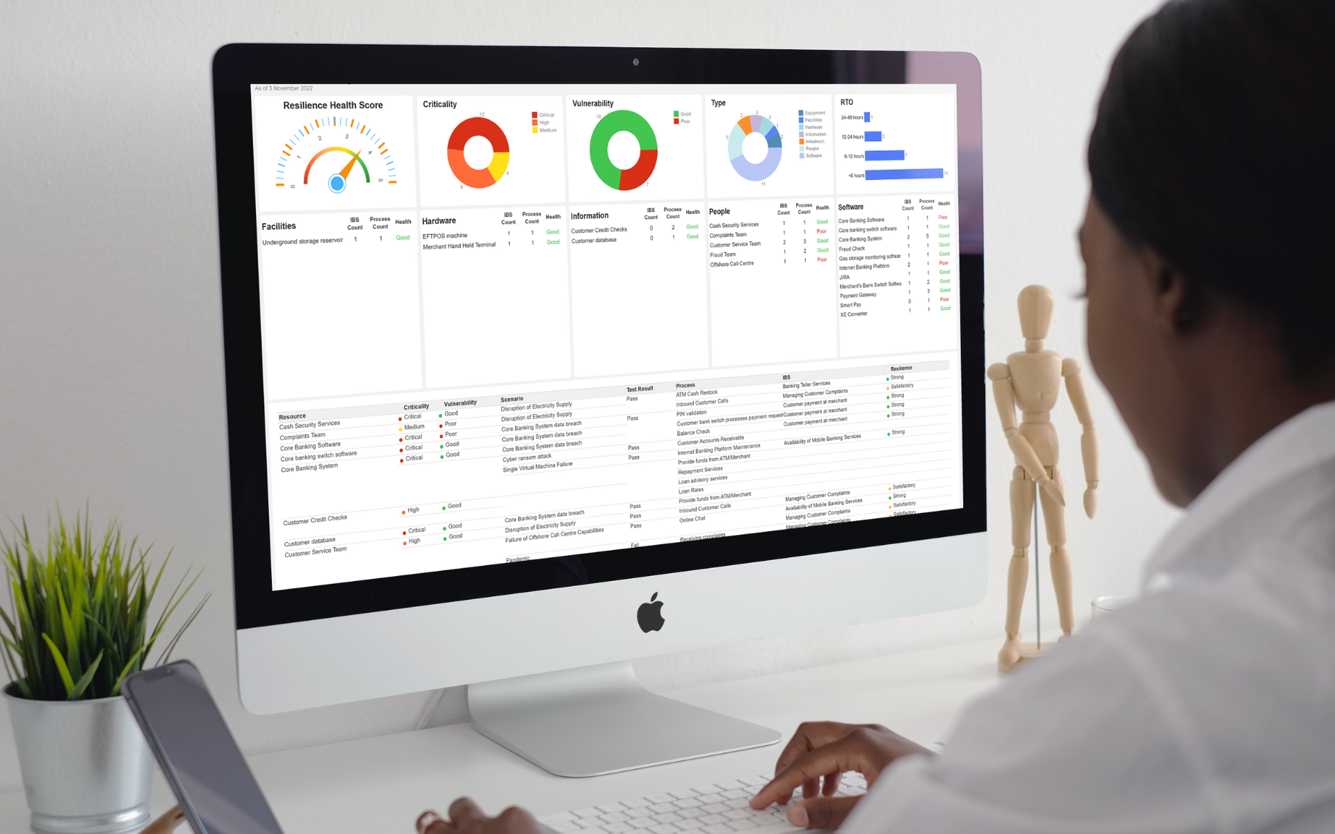 Operational Resilience Series #7: What reporting do management want to ...