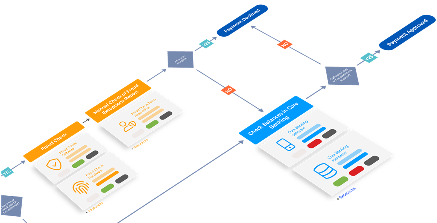 Operational Resilience Series #4: Mapping important business services AU