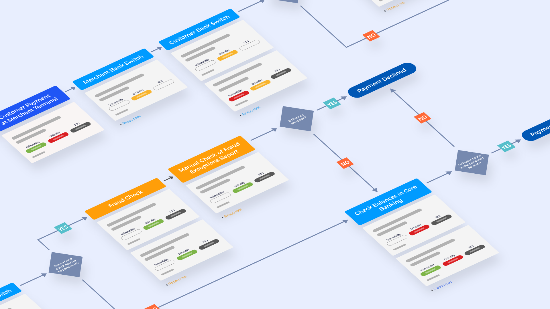 Protecht featured in GovTech Review AU