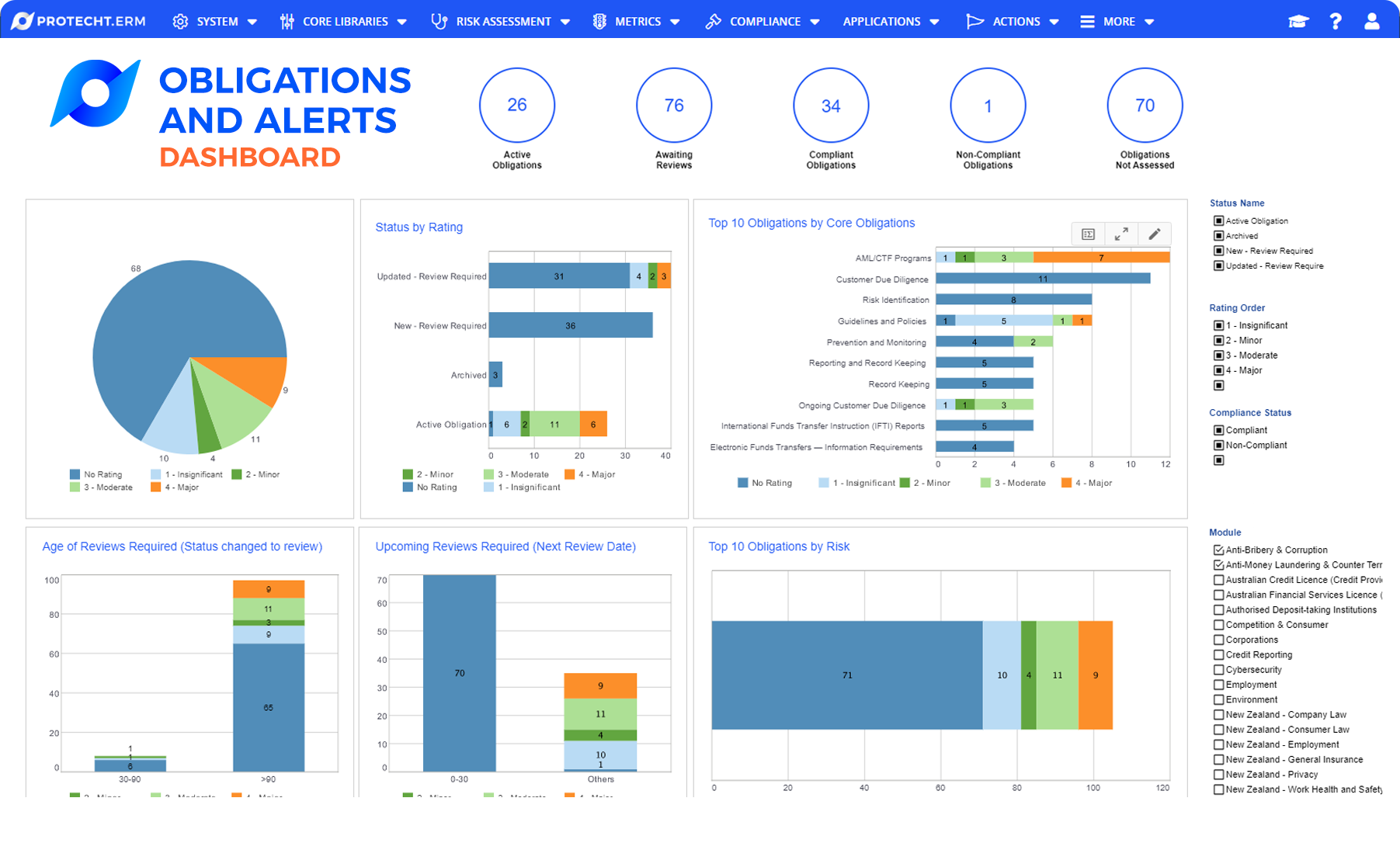 Protecht.ERM for Compliance Professionals