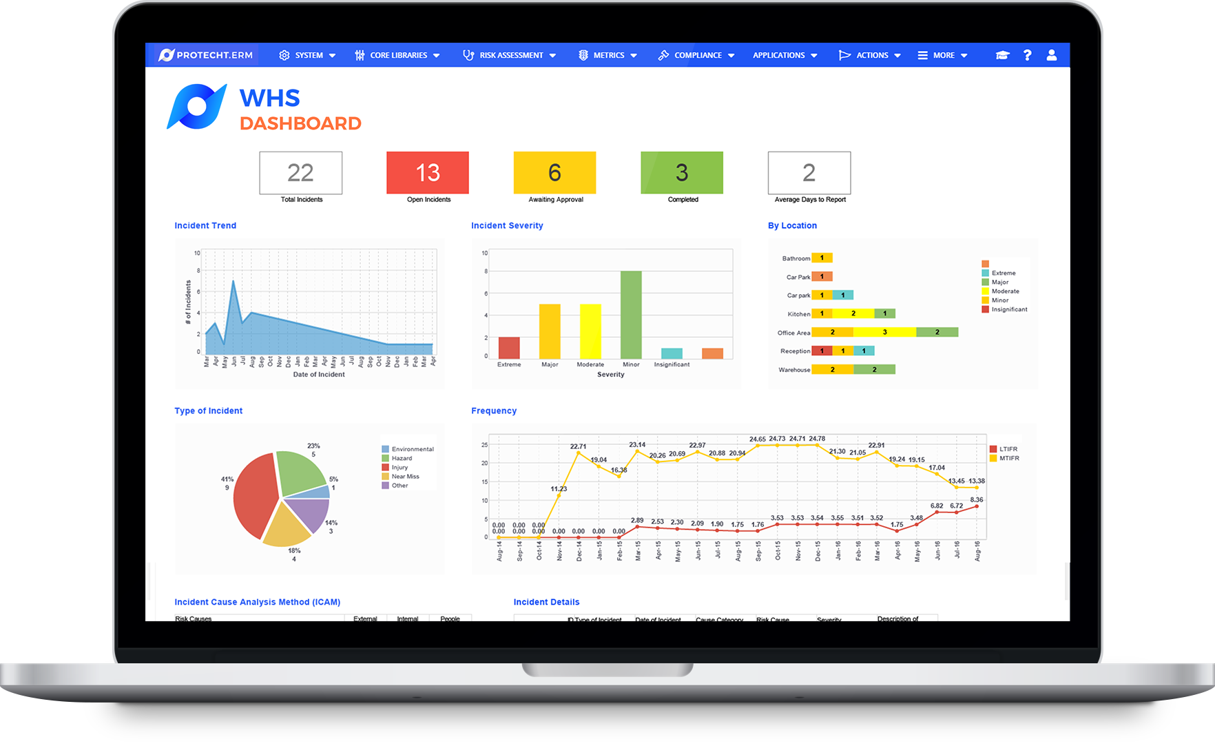 Enterprise Risk Management for Health & Safety Professionals |Protecht