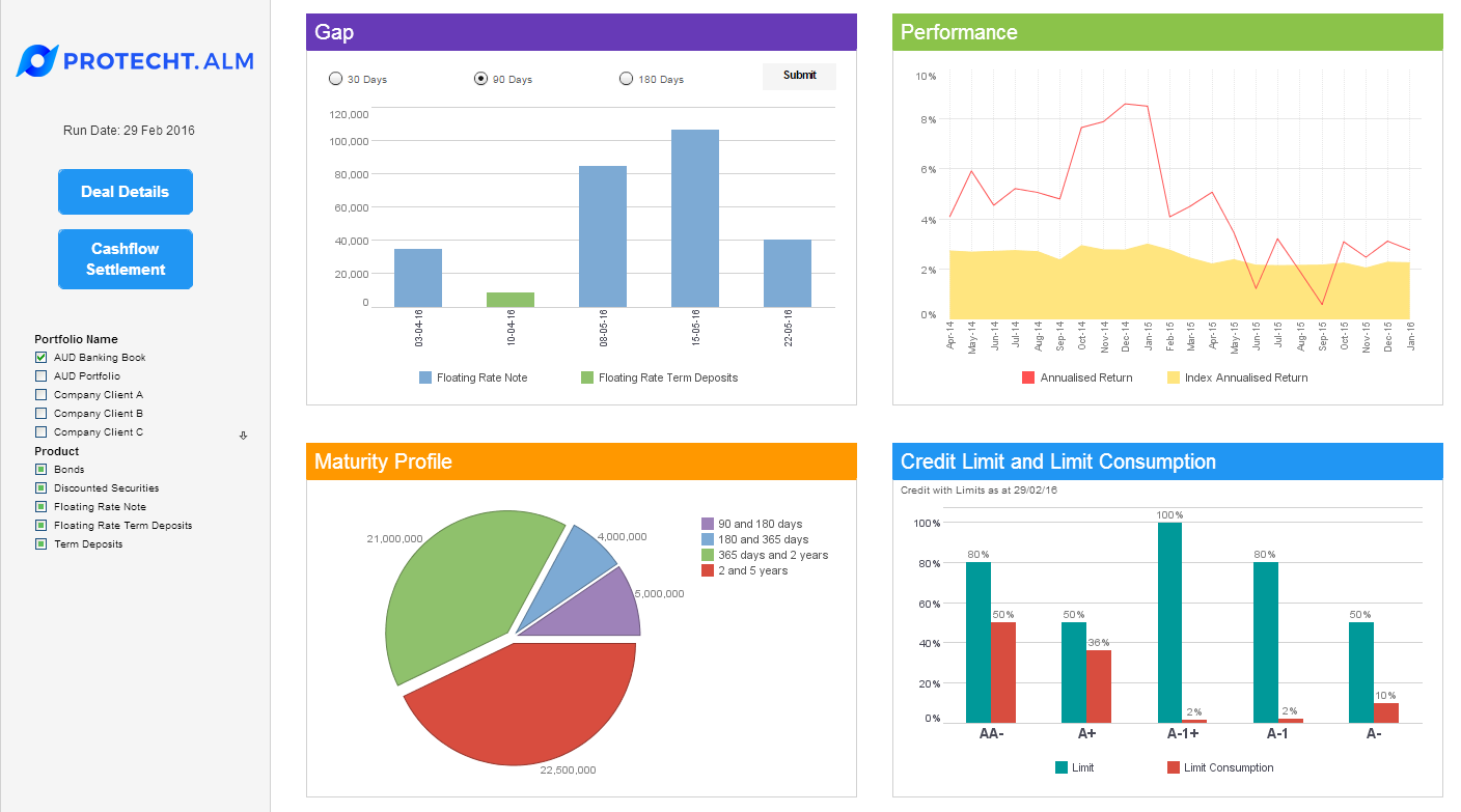Asset Liability & Treasury Management Software Solutions | Protecht