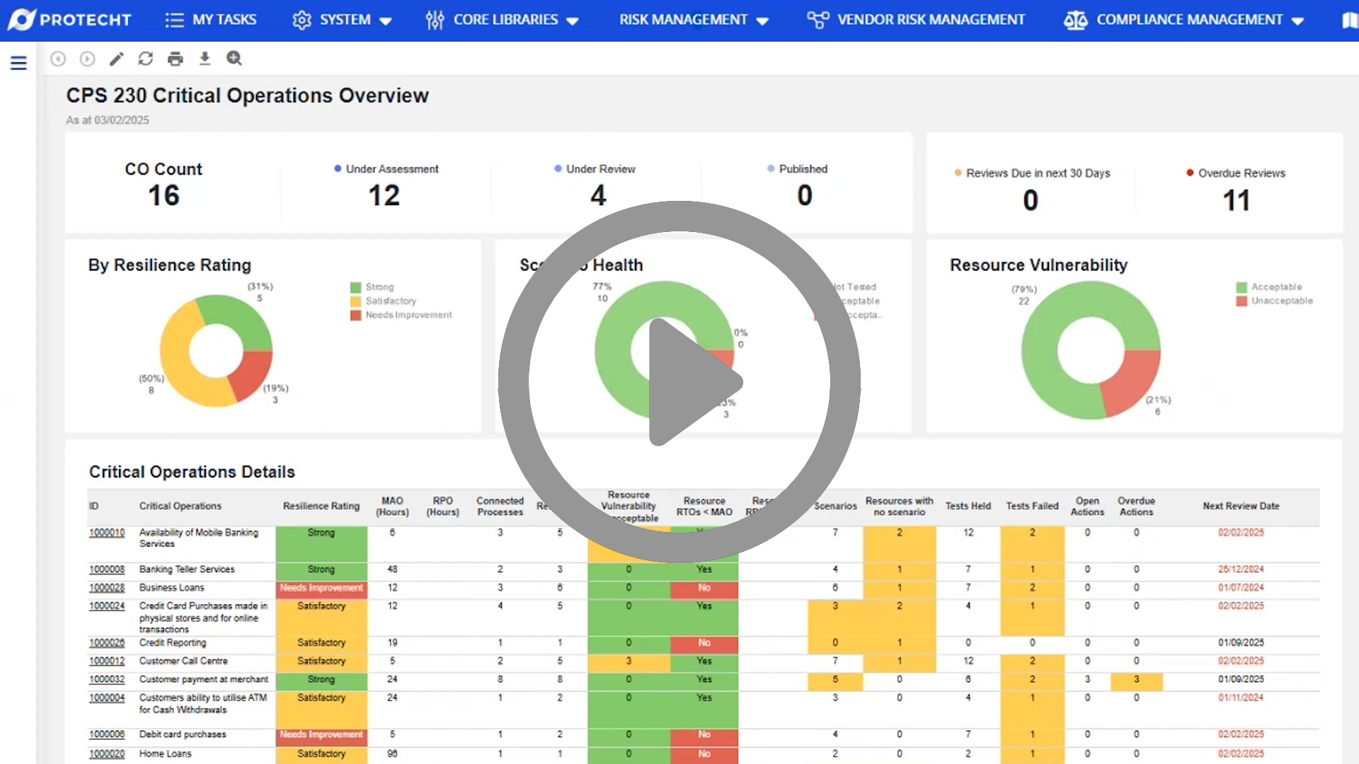 Meeting CPS 230 with Protecht. AU