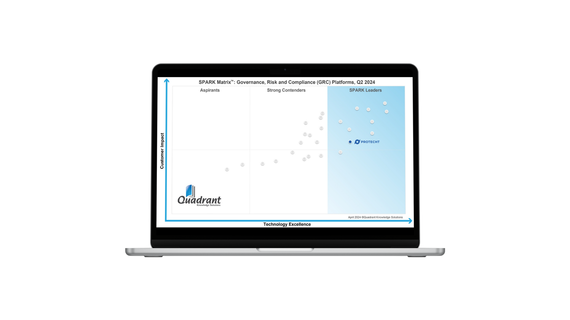 Protecht named a SPARK Leader for GRC by Quadrant Knowledge Solutions. AU