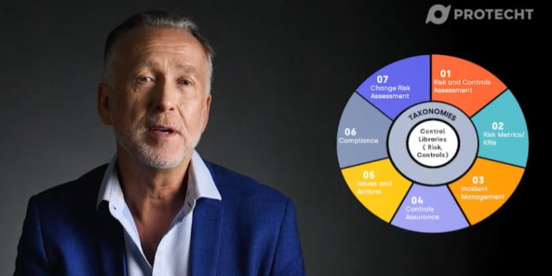 Risk training subscriptions | Protecht Academy USA